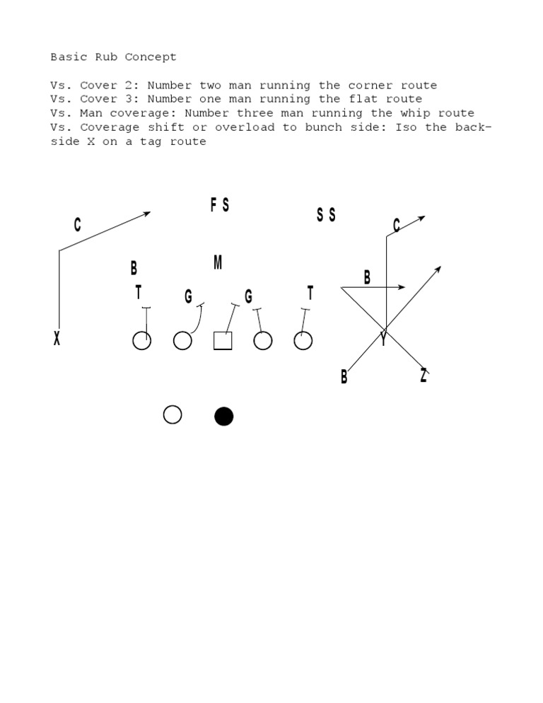 Football Route Concepts Explained | PDF | Travel | Science & Mathematics