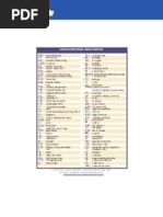 CNA Medical Abbreviations Guide | PDF | Childbirth | Breathing