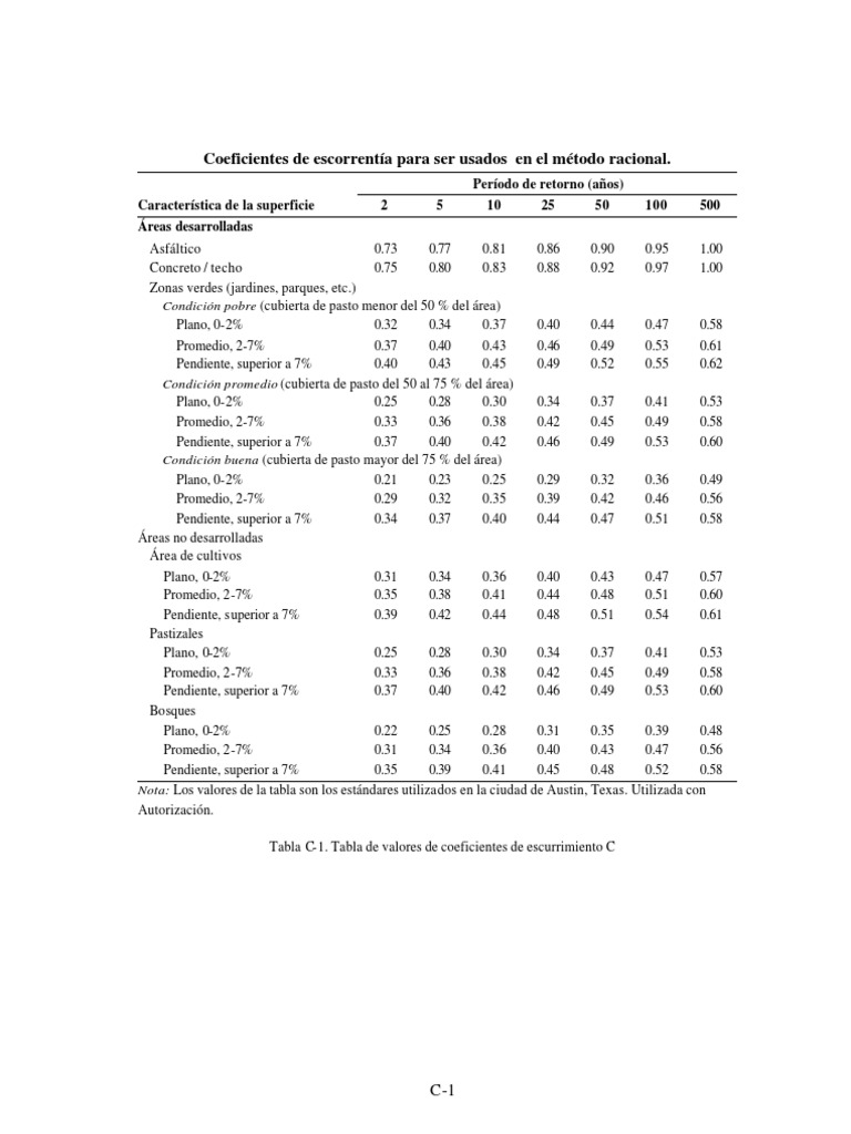 Tabla de Coeficiente de Escurrimiento Para Metodo Racional | Recurso ...