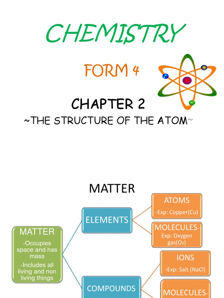 Chemistryform 4 - Chapter 2 | PDF | Atoms | Atomic Nucleus