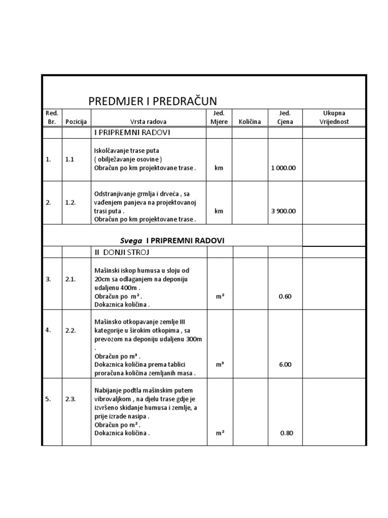 PREDMJER I PREDRAČUN (1)