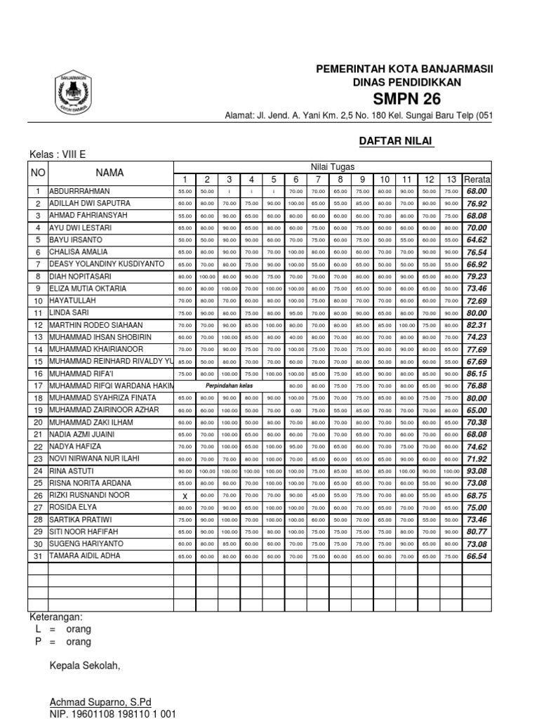 Tabel Nilai Kelas VIII E | PDF
