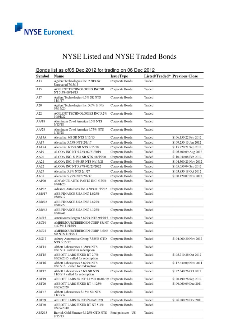 NYSE Corporate Bonds Trading List | PDF | Windows Nt | Bonds (Finance)