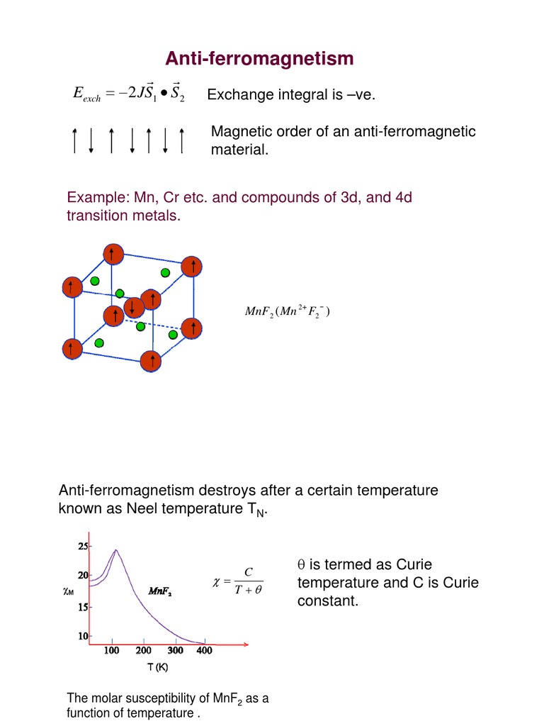 Understanding Néel Temperature in Antiferromagnetism | PDF ...