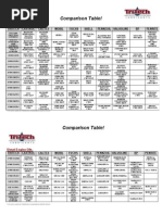 Equivalent Charts | PDF | Oils | Lubrication
