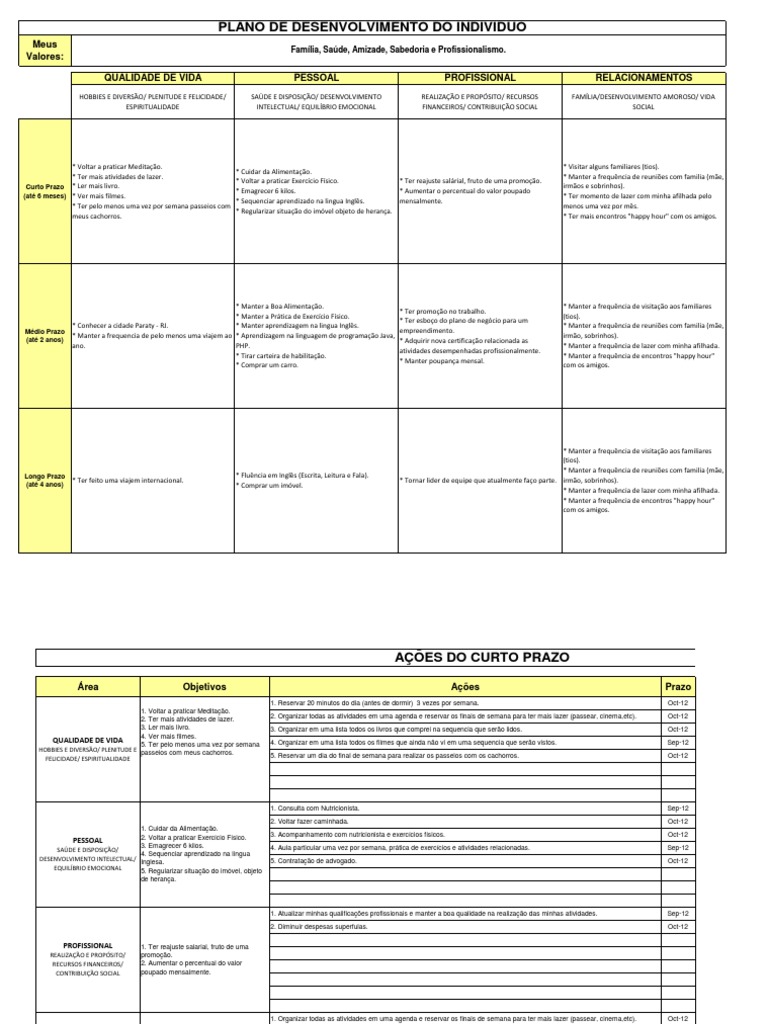 Exemplo de PDI | Cães | Aprendizado