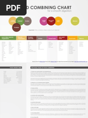 Food Combining Chart Printable