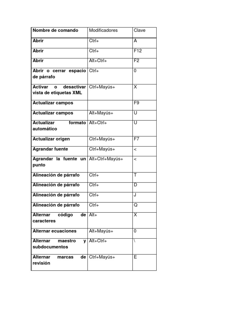 Lista de Comandos Word 2010 | Texto | Software