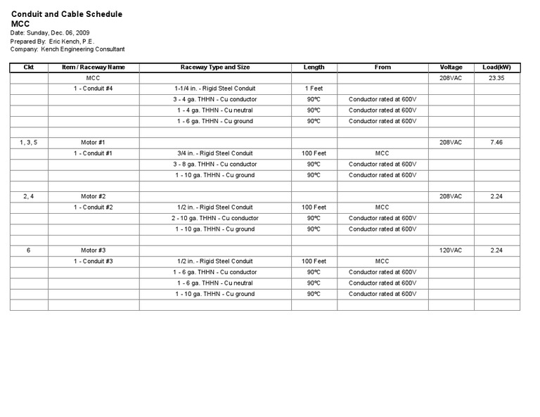 Conduit and Cable Schedule Overview | PDF