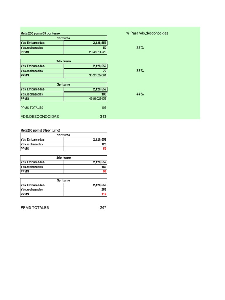 Formula de Ppms | PDF | Technology & Engineering