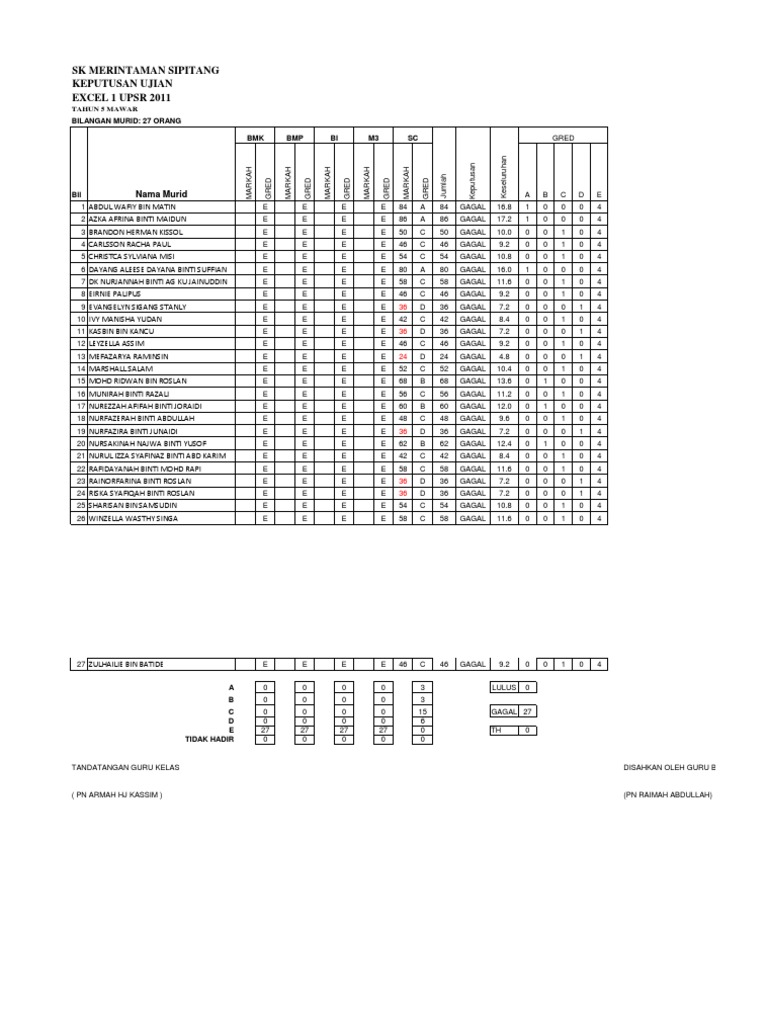 TH 5 Mawar | PDF