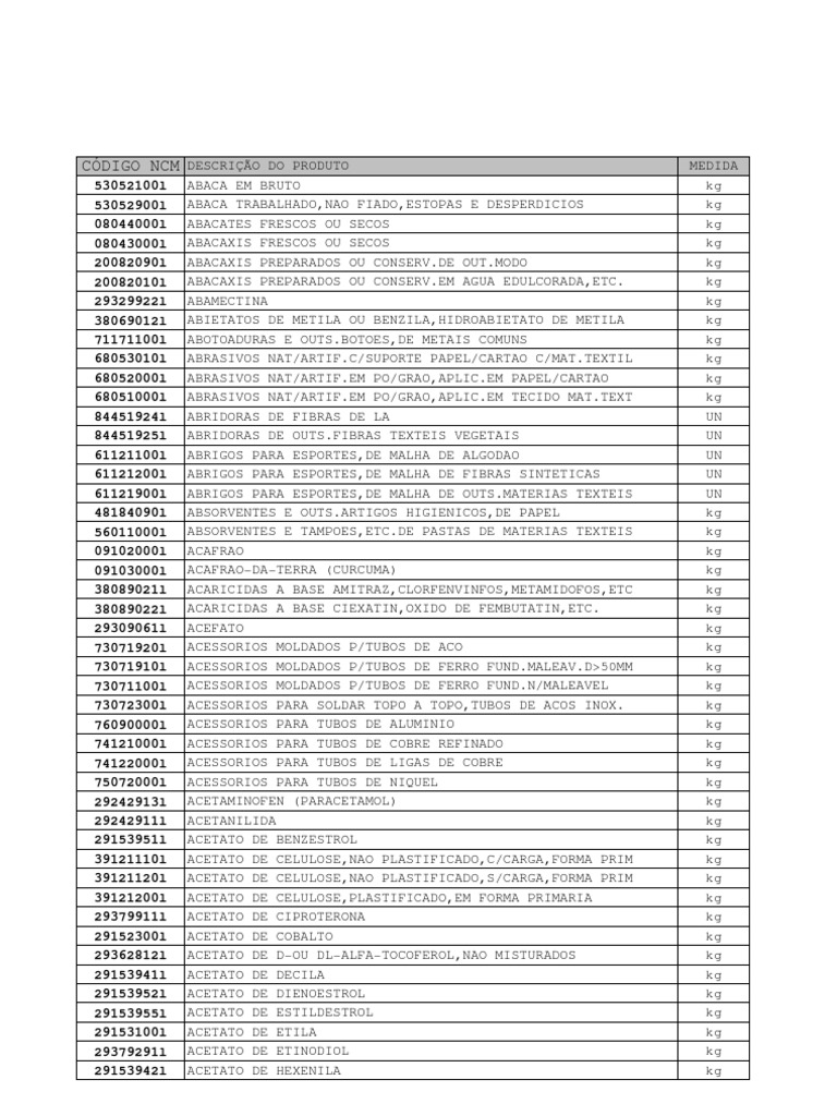 Tabela NCM | PDF