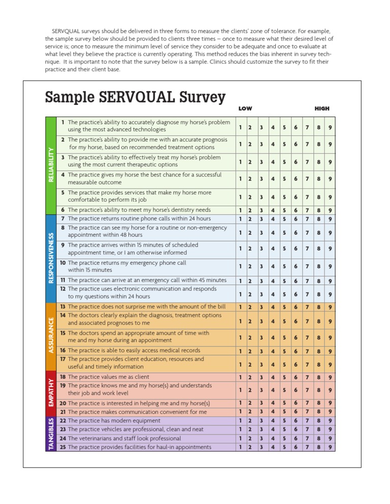Servqual Survey | Survey Methodology | Sampling (Statistics)