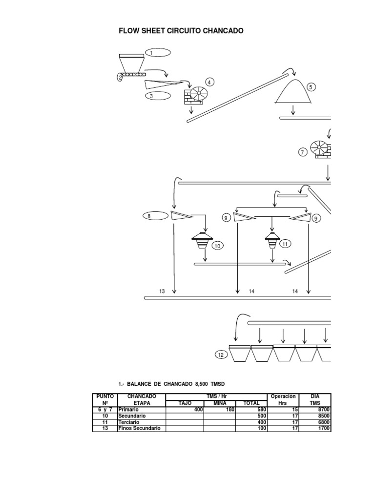 Flow Sheet CHANCADO | PDF