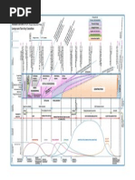 EPC Project Engineering Schedule Overview | PDF