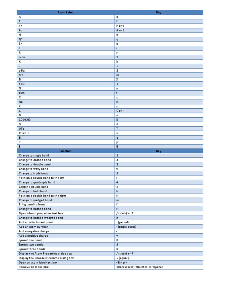 Chemdraw Shortcuts | PDF | Chemical Bond | Rotation