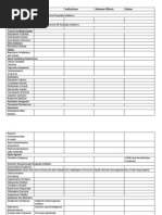 Flockhart Table Medication Metabolism 2016 Clobbered | PDF | Medical ...
