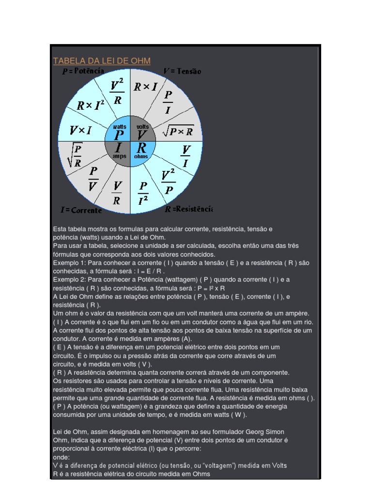 Tabela da Lei de Ohm e Cálculos Elétricos | PDF | Resistência elétrica ...