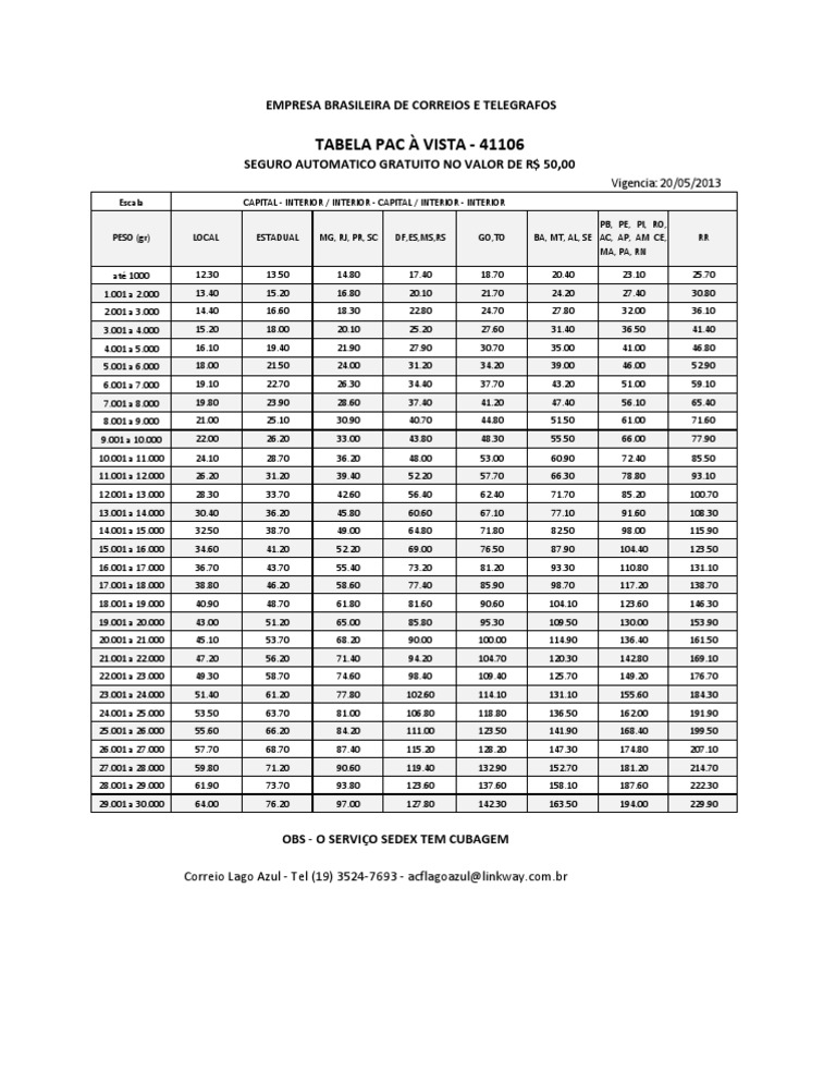 Tabela Correios Pac | PDF