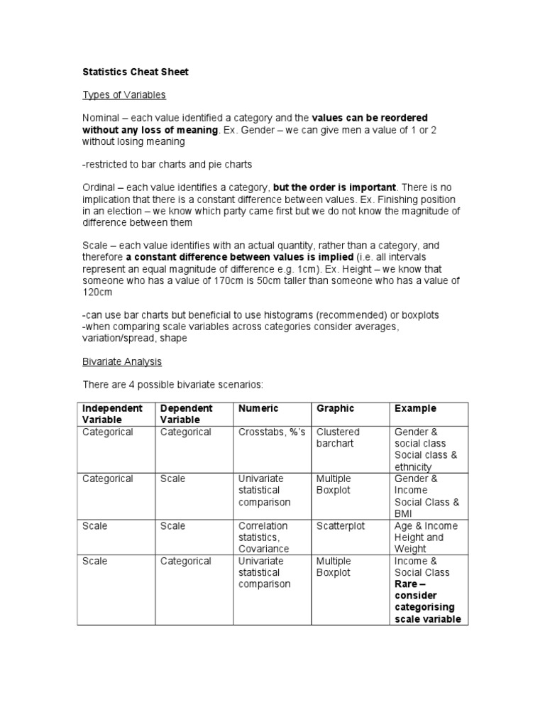 Statistics Cheat Sheet | PDF | Categorical Variable | Dependent And ...