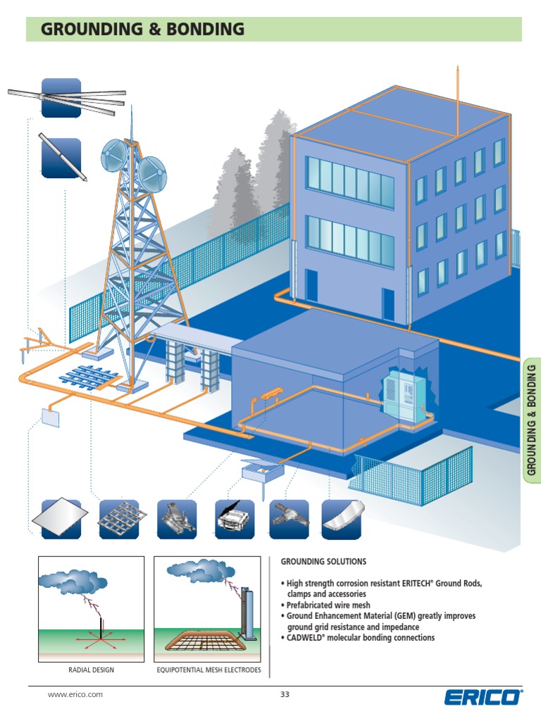 LT0780 4 Extrait Catalogue ERICO Anglais | PDF | Electrical Conductor ...