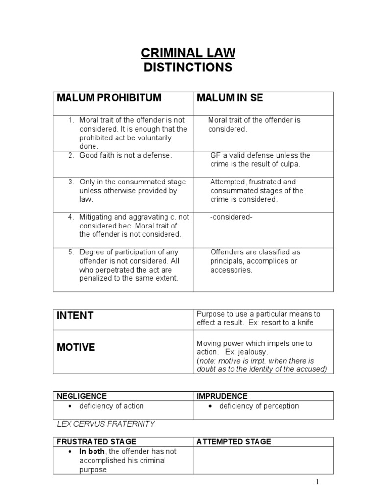 Criminal Law Distinctions: Malum Prohibitum Malum in Se | Download Free ...