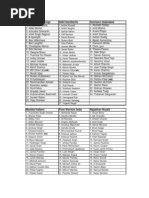 IPL Matches 2008-2020 - Dataset | PDF | Team Sports | Ball And Bat Games