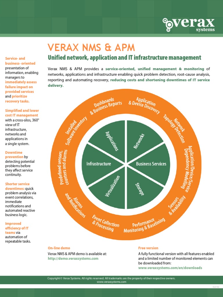 Verax NMS & APM - Unified Network, Application and Infrastructure ...