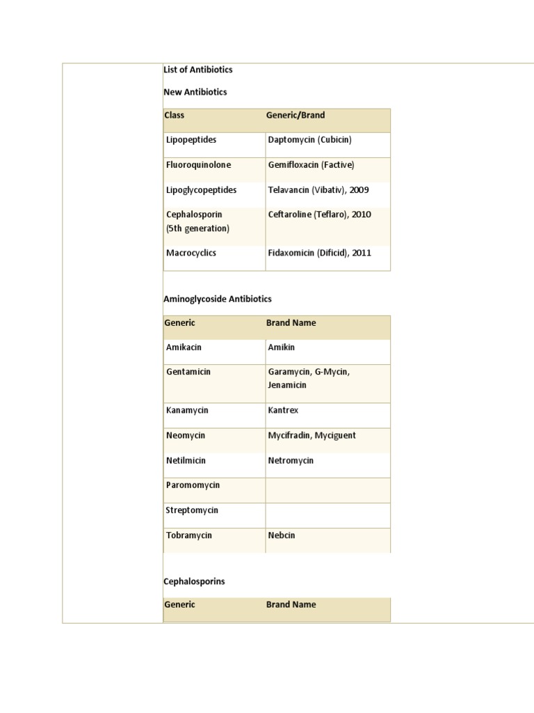 List of Antibiotics | PDF | Antibiotics | Drugs