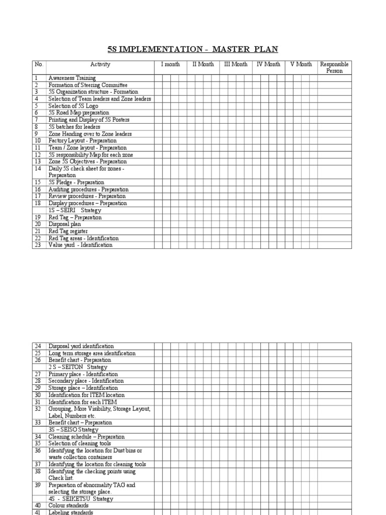 5S Implementation Master Plan Summary | PDF