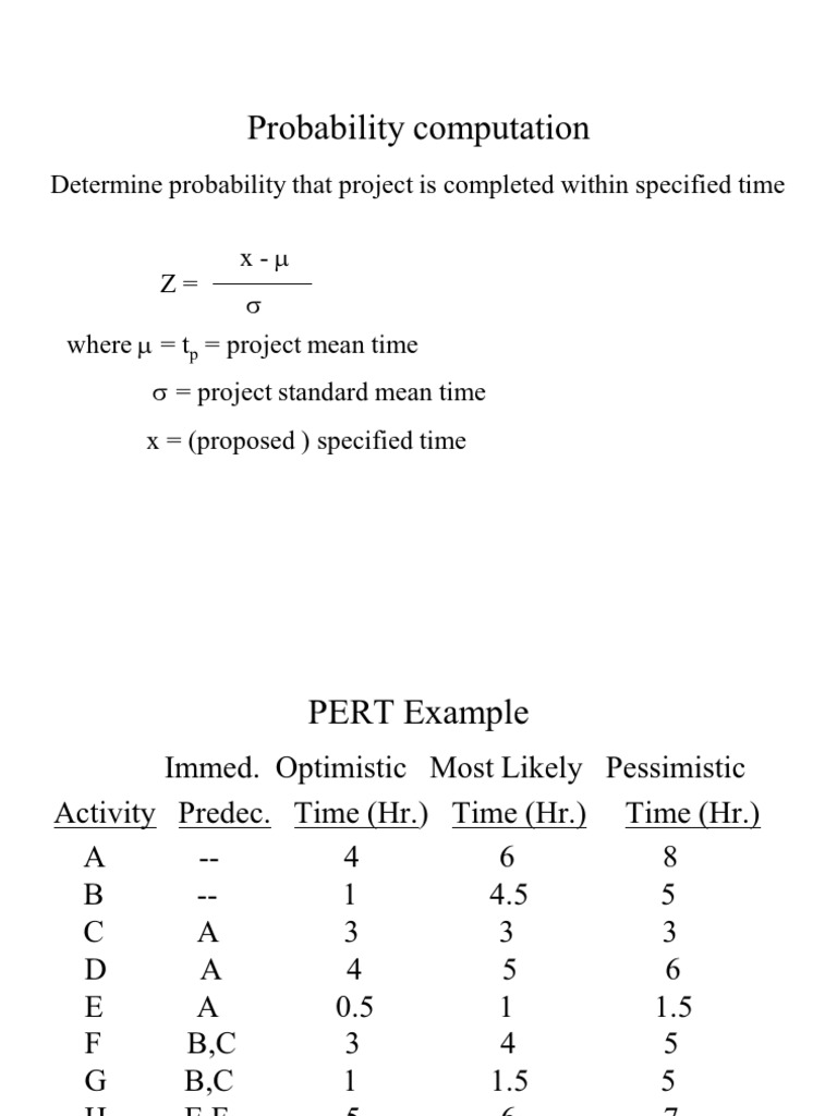Probability Computation: Determine Probability That Project Is ...