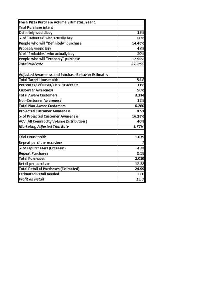 Analysis of TruEarth | PDF