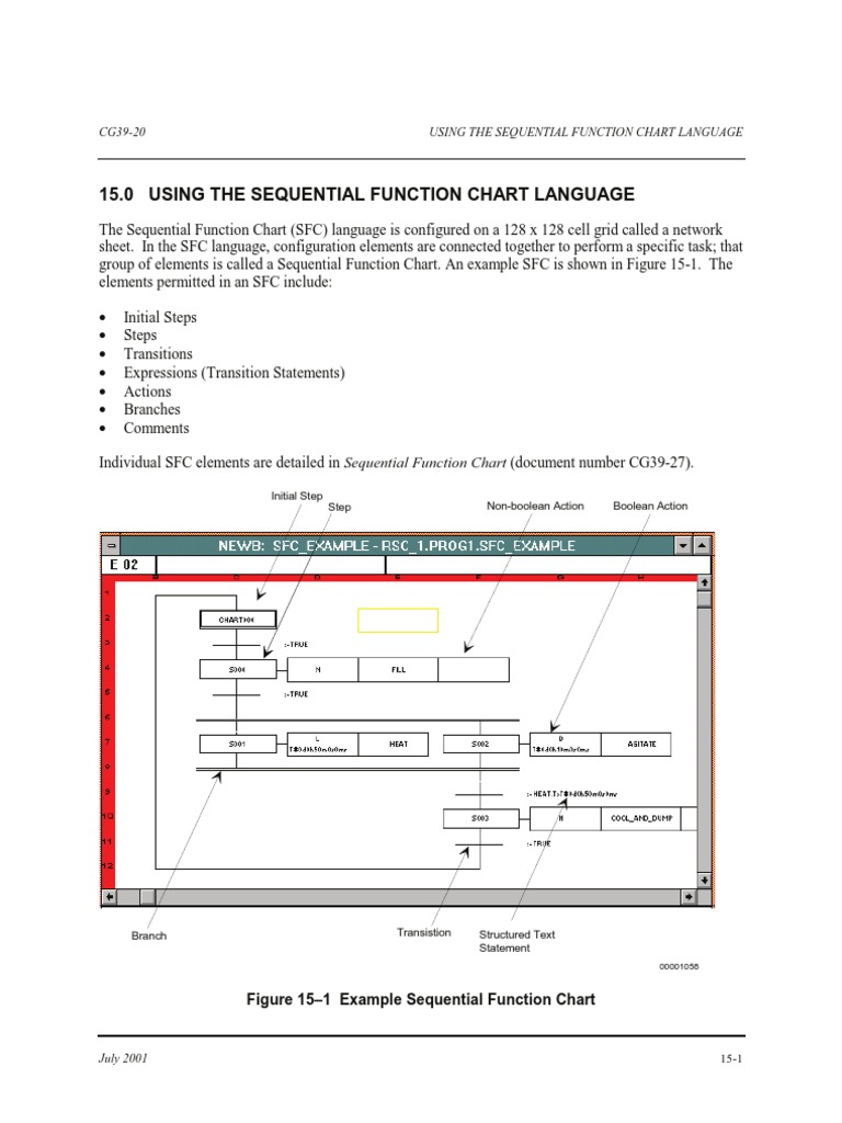 Anexo 09 Grafcet Using Sequential Funtion Chart Language | PDF | Icon ...