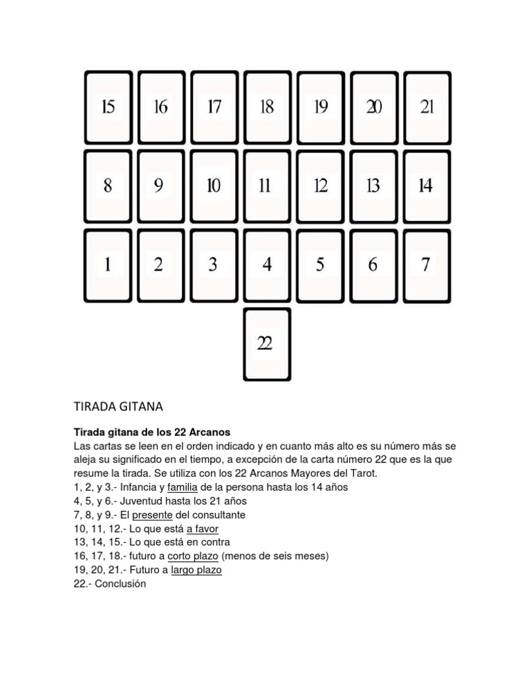 Tirada Gitana | PDF | Religión y espiritualidad