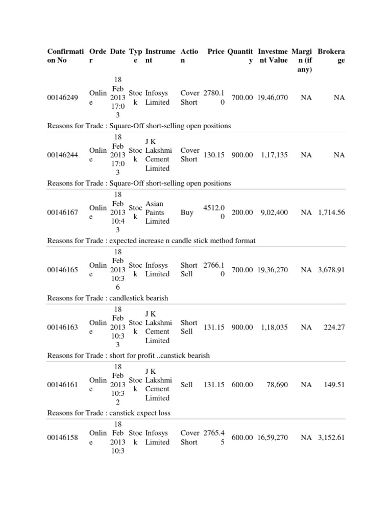 Confirmati On No Orde R Date Typ e Instrume NT Actio N Price Quantit y ...