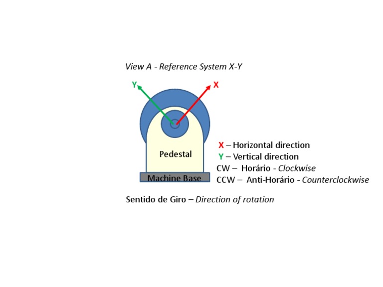 Mechanical Rotation Guide | PDF