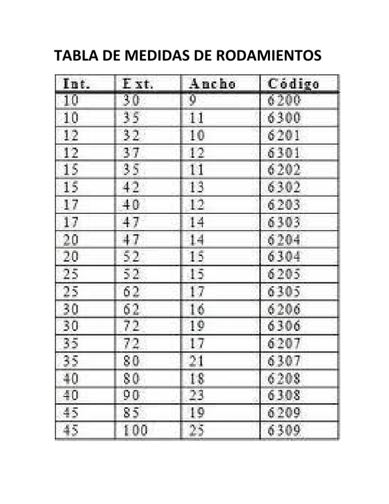 Tabla de Medidas de Rodamientos | PDF