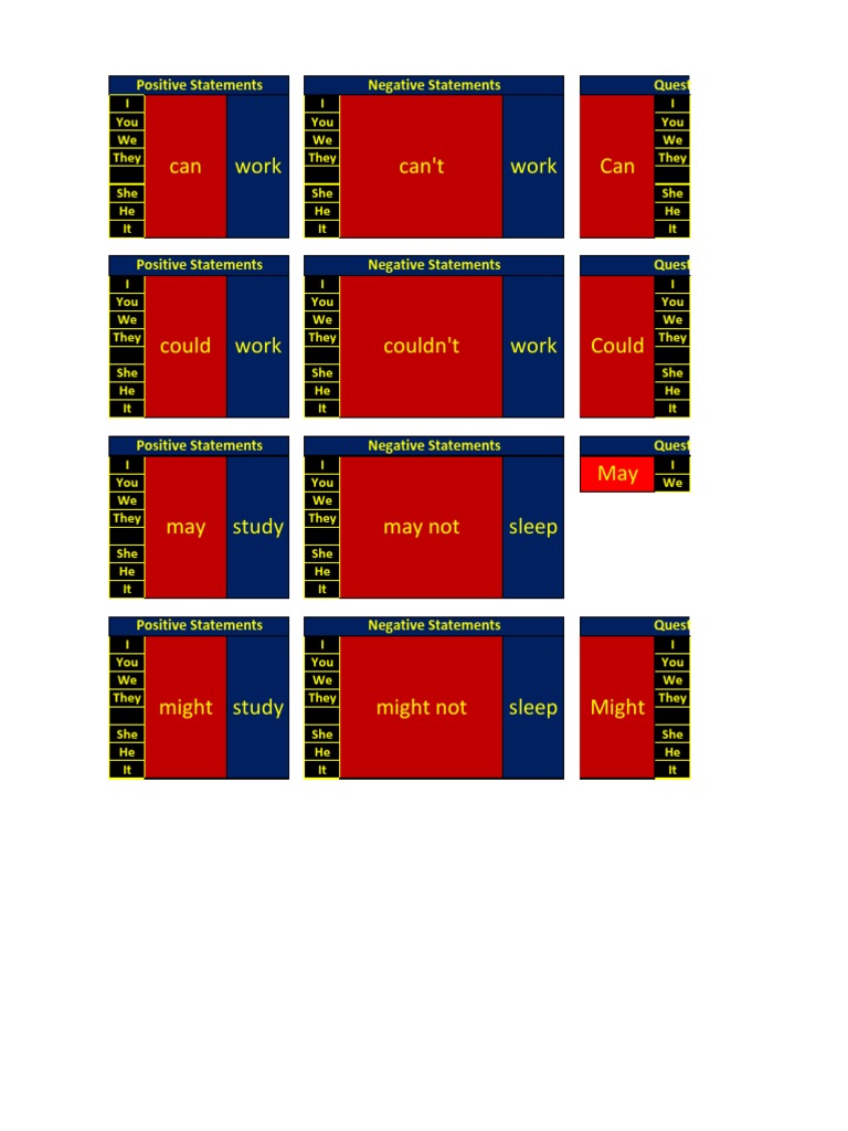 Modal Verbs Structures | PDF | Semantics | Syntactic Relationships