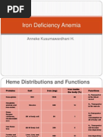 Ganzoni Formula for Iron Deficit Calculation | PDF | Anemia | Iron
