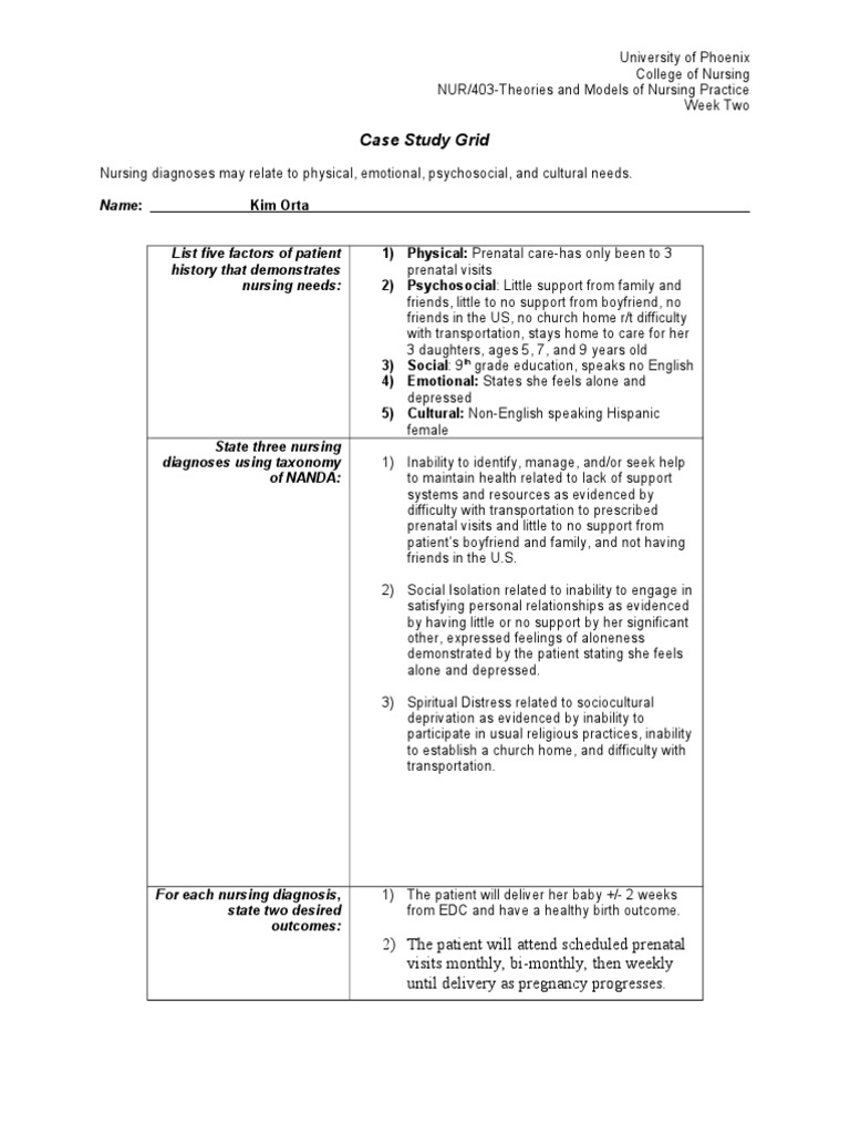 Case Study Grid NUR 403 Theories and Models of Nursing Practice | PDF | Nursing | Mental Health