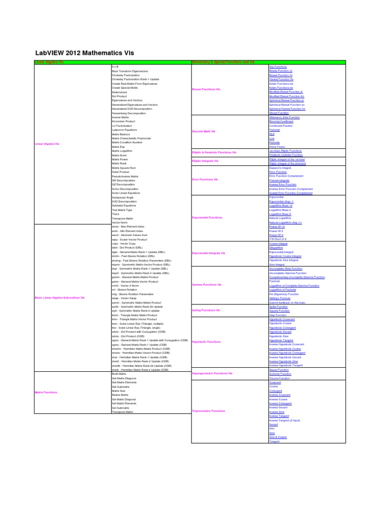LabVIEW Math Function Table | PDF | Matrix (Mathematics) | Trigonometric Functions