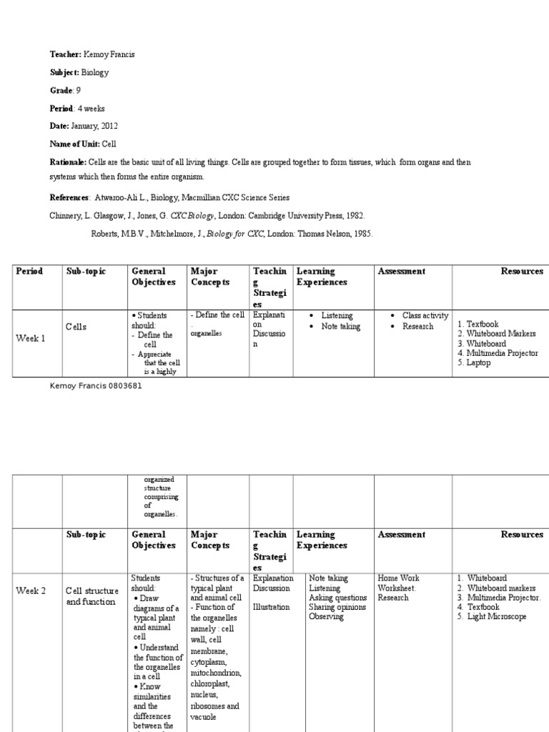 Cells Unit Plan | Tissue (Biology) | Cell (Biology)
