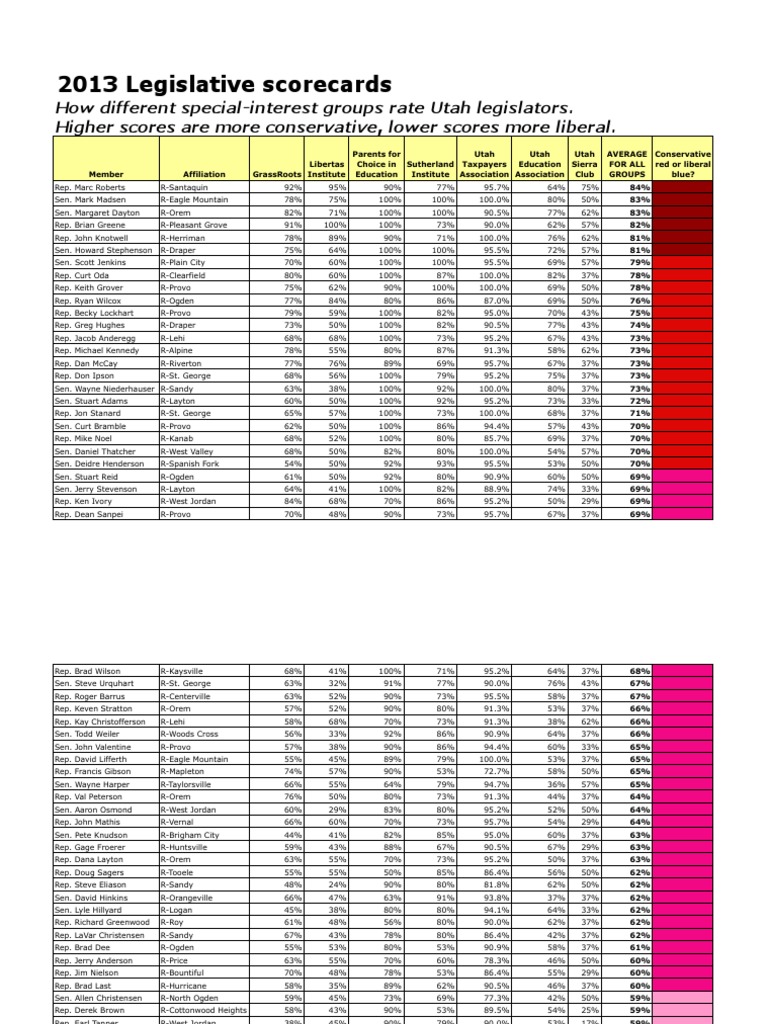 2013 Legislative Scorecards | PDF | Wellness