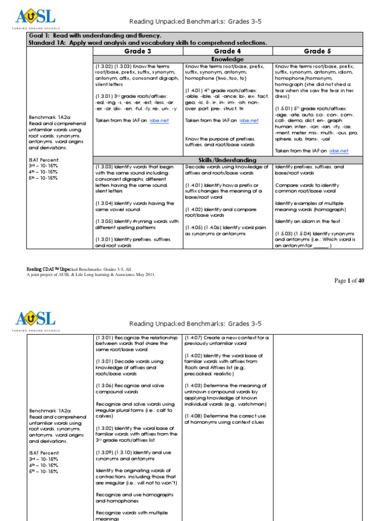 Reading Unpacked Benchmarks | PDF | Reading Comprehension | Graphics