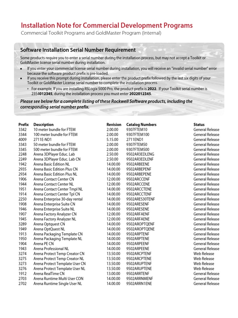 10 Digit Serial Number Rslogix 500 Tutorial - fasrdia