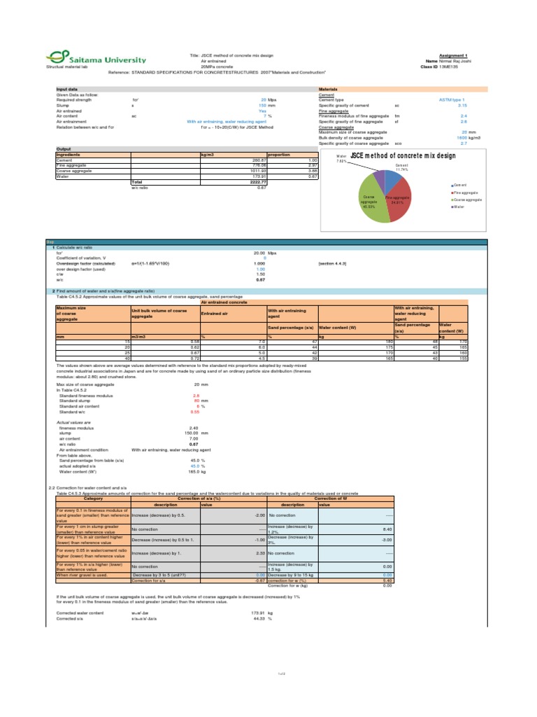 Conrete Mix Design ACI and JSCE Example. (20+33 Mpa) | PDF ...