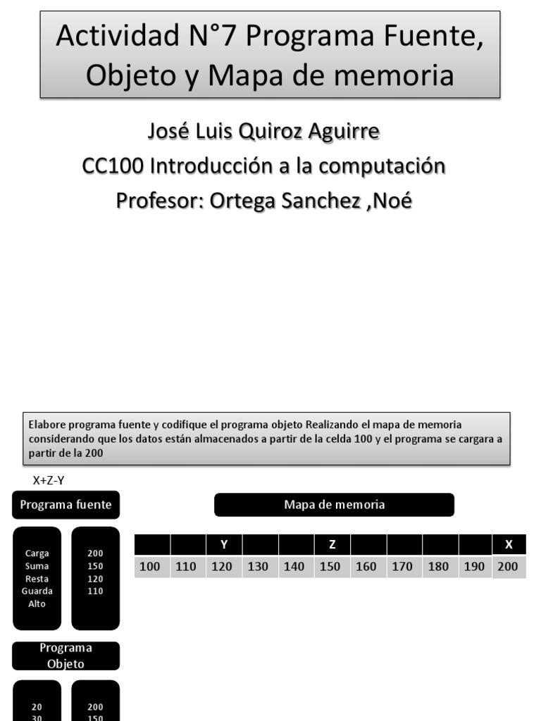 Programa Fuente, Objeto y Mapa | PDF | Equipo de oficina | Informática