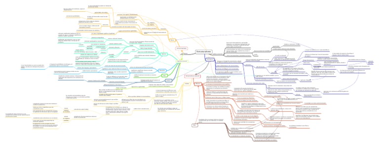 Mapa conceptual estructuralismo | Karl Marx | marxismo