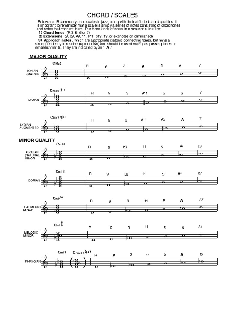 Jazz Scale Syllabus Overview | PDF