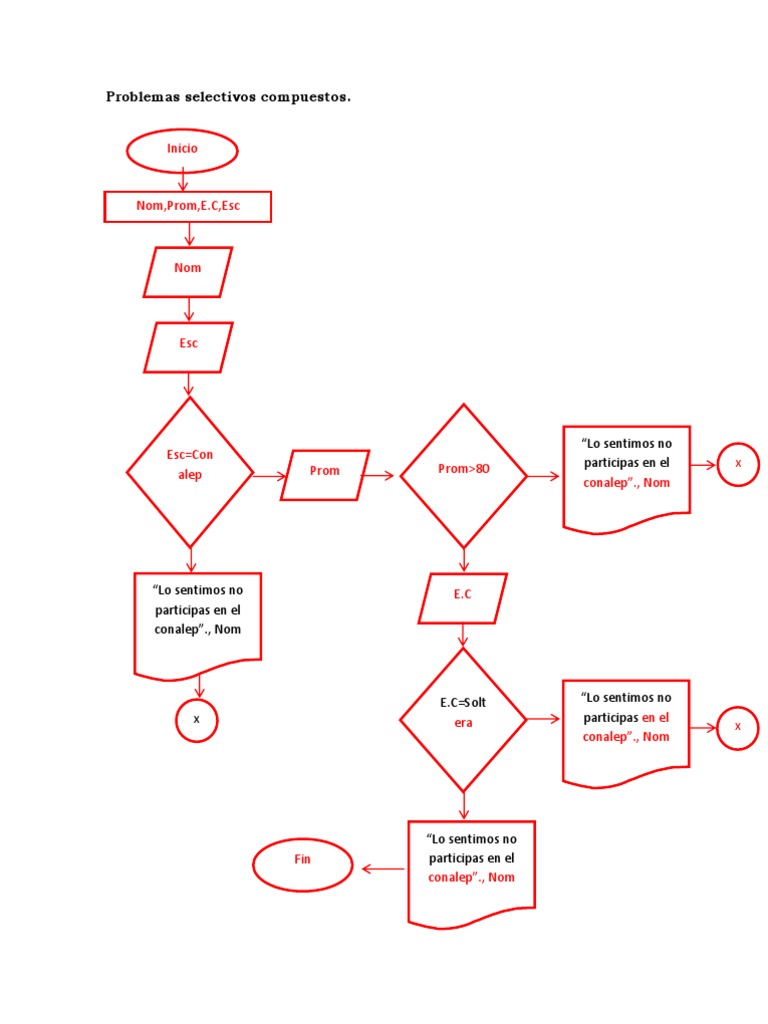 Estructura Condicional Multiple | Euro | Bancos